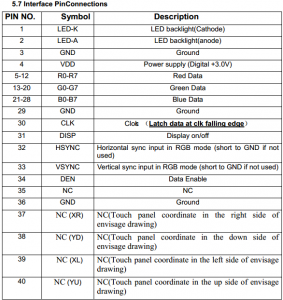 Let’s add a dirt cheap screen to the Raspberry Pi B+ – Reasonably Correct